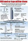 Ocean Aero Triton: Dette er USAs nye superdrone - Reportasje